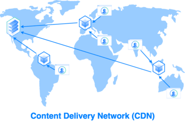CDN là gì? Lợi Ích Và Những Thông Tin Cần Biết Về CDN