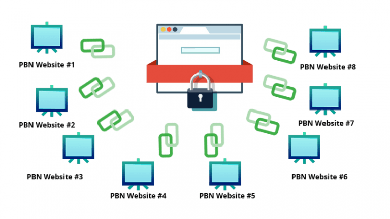 PBN là gì? Cách xây dựng Private Blog Networks bền vững 2023