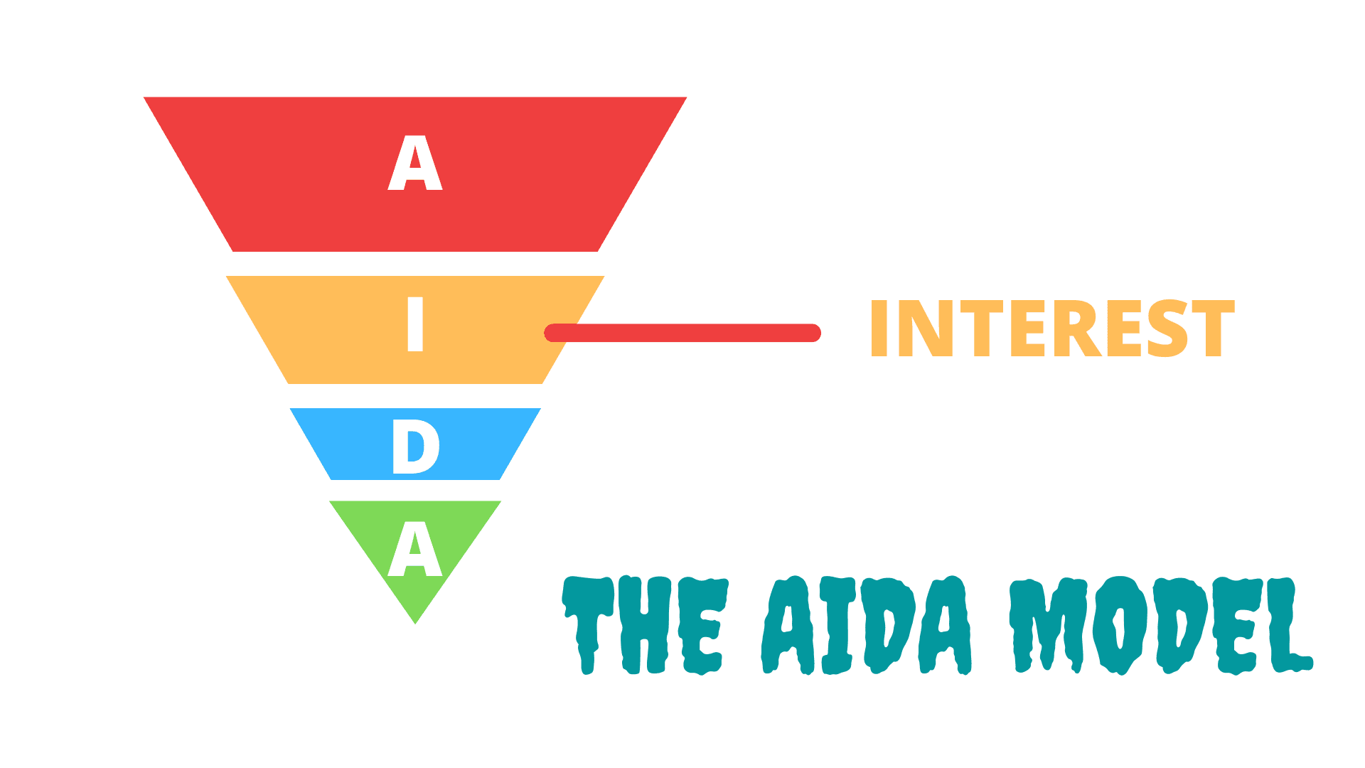AIDA Là Gì? Ví Dụ Mô Hình AIDA Trong Marketing - Miko Tech