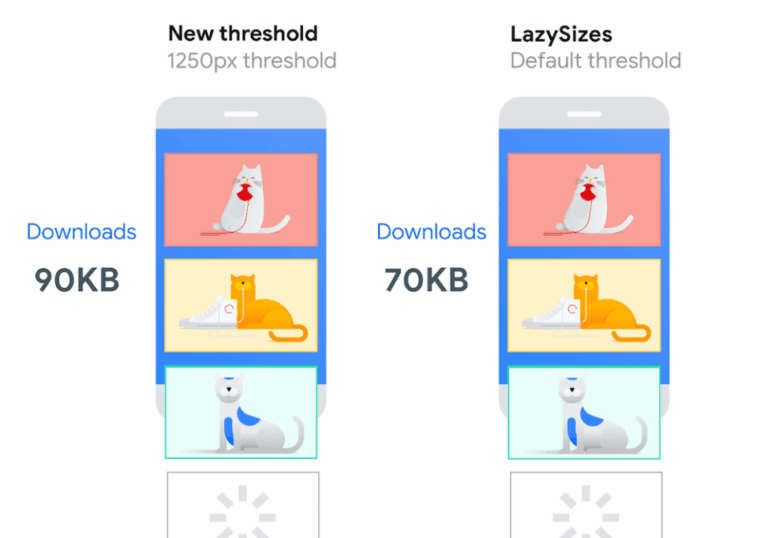 Lazy Loading Là Gì? Lý Do Vì Sao Nên Sử Dụng Lazy Loading
