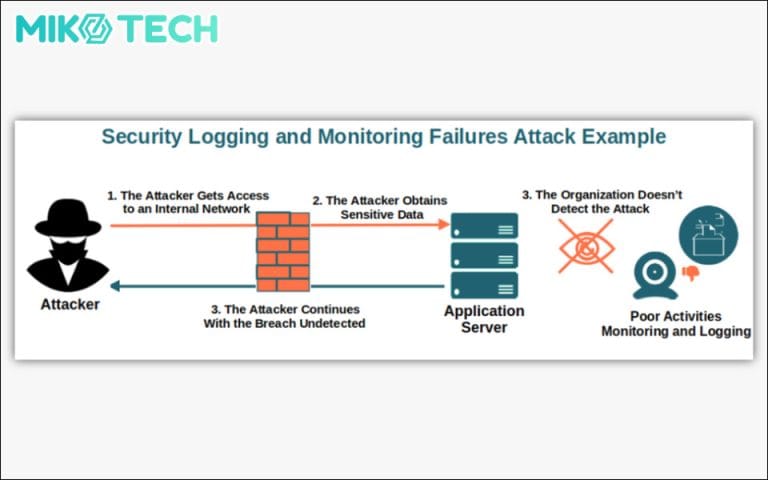 TOP 10 Lỗ Hổng Bảo Mật Của Website Phổ Biến Theo OWASP