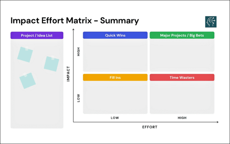Mô Hình SWOT Là Gì? Hướng Dẫn Phân Tích SWOT Từ A - Z