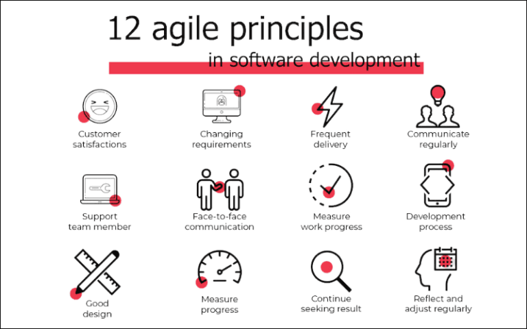 Agile là gì? Quy trình 7 bước áp dụng Agile - Miko Tech