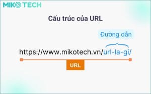 URL Là Gì? Tổng Hợp Những Thông Tin Về URL Bạn Cần Biết