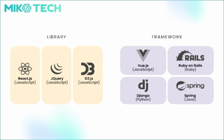 Hướng Dẫn Lập Trình Web Với Python Cho Người Mới 2025