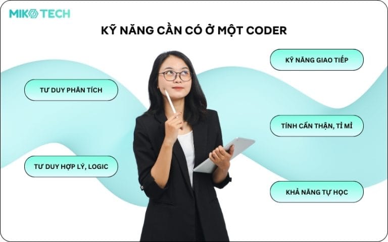 Coder Là Gì Công Việc Và Kỹ Năng Cần Có Của Coder