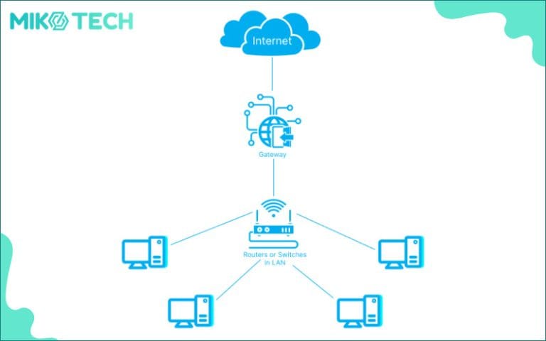 Gateway Là Gì? Cách Hoạt Động Và 6 Phân Loại Gateway
