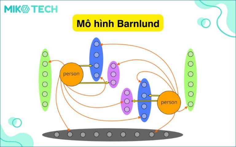 3 Mô Hình Truyền Thông Marketing Phổ Biến Cần Biết