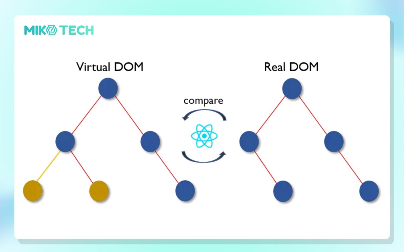 React Là Gì? Các Thành Phần Chính Và Cách Hoạt Động
